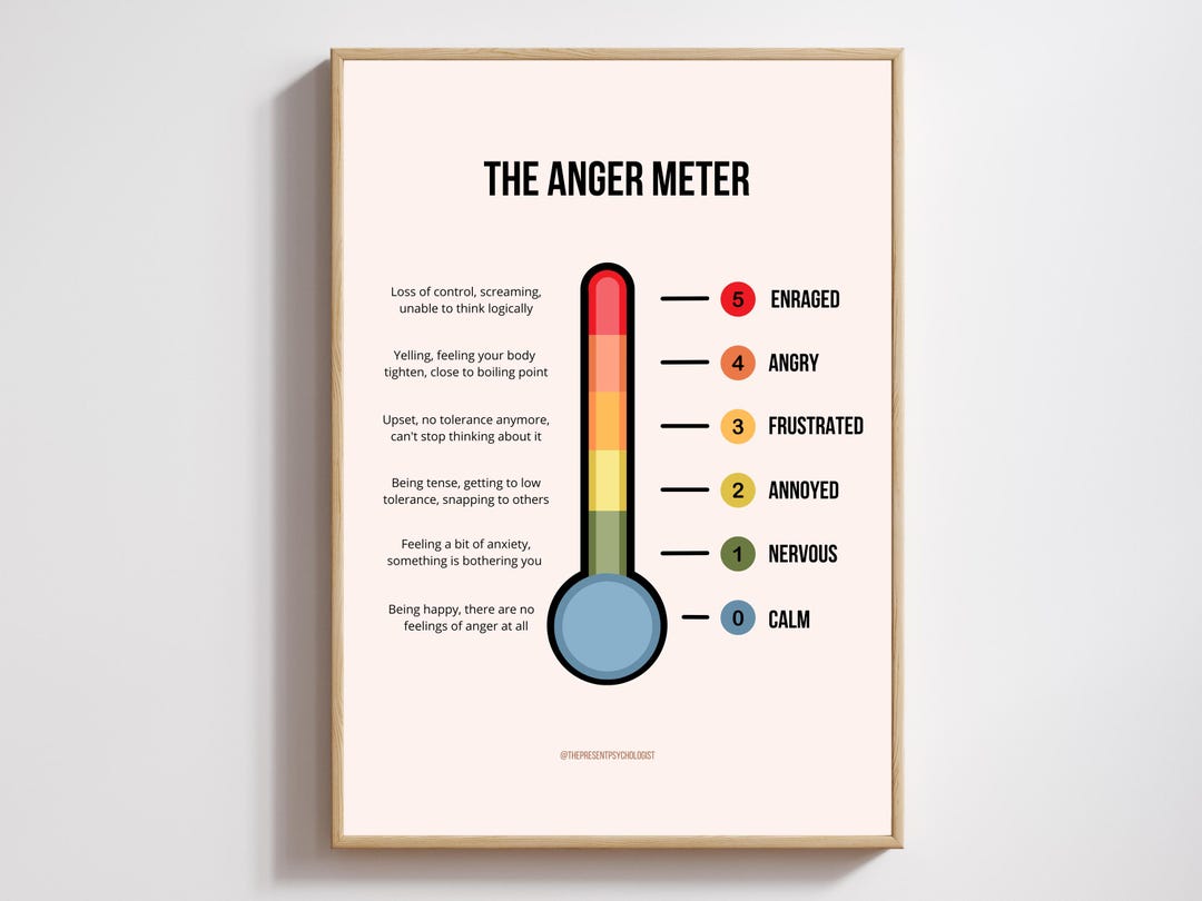 Poster Print - Anger Meter - Wall Art - Etsy