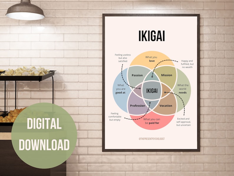 Japanese Ikigai | Poster Print | Psychology Wall Art | Digital Download ...