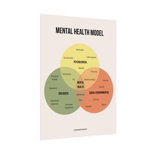 Poster Print - Mental Health Model - Wall Art - Etsy