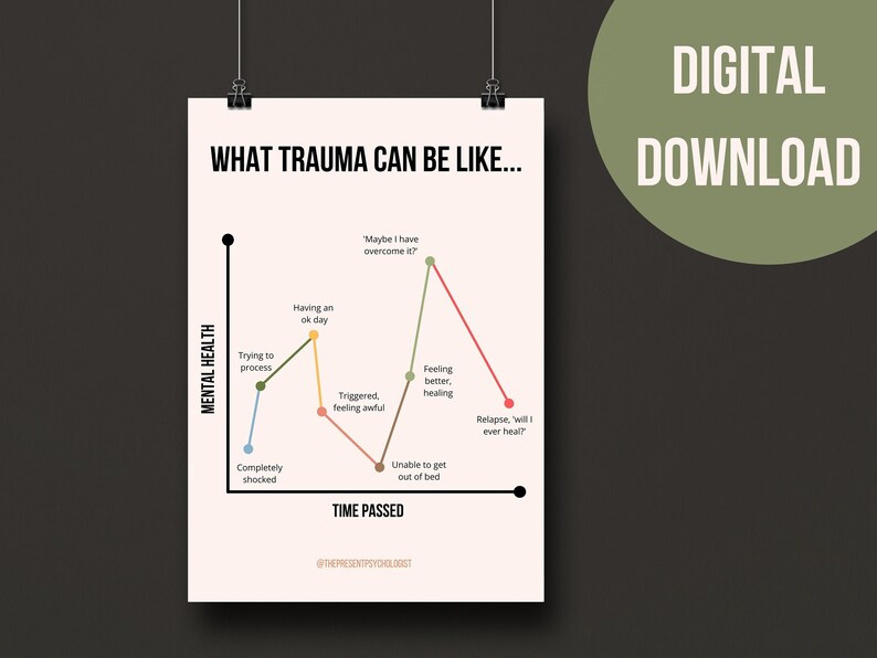 What Trauma Can Be Like... | Poster Print | Psychology Wall Art ...