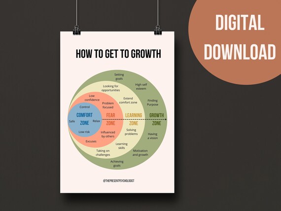 How to Get to Growth Poster Print Psychology Wall Art | Etsy