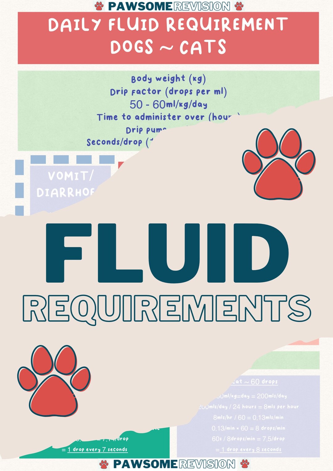Fluid Calculations for Student Veterinary Nurses SVN Revision Notes ...