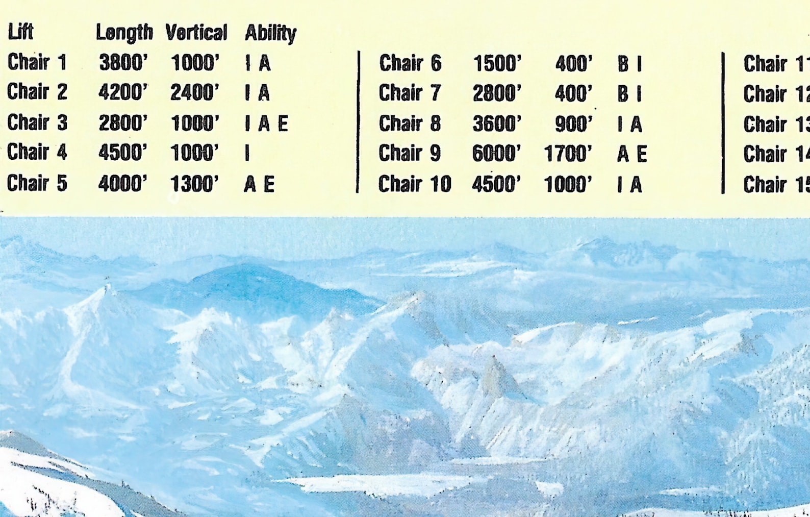 1986 Mammoth Mountain Ski Trail Map Art Print - Etsy