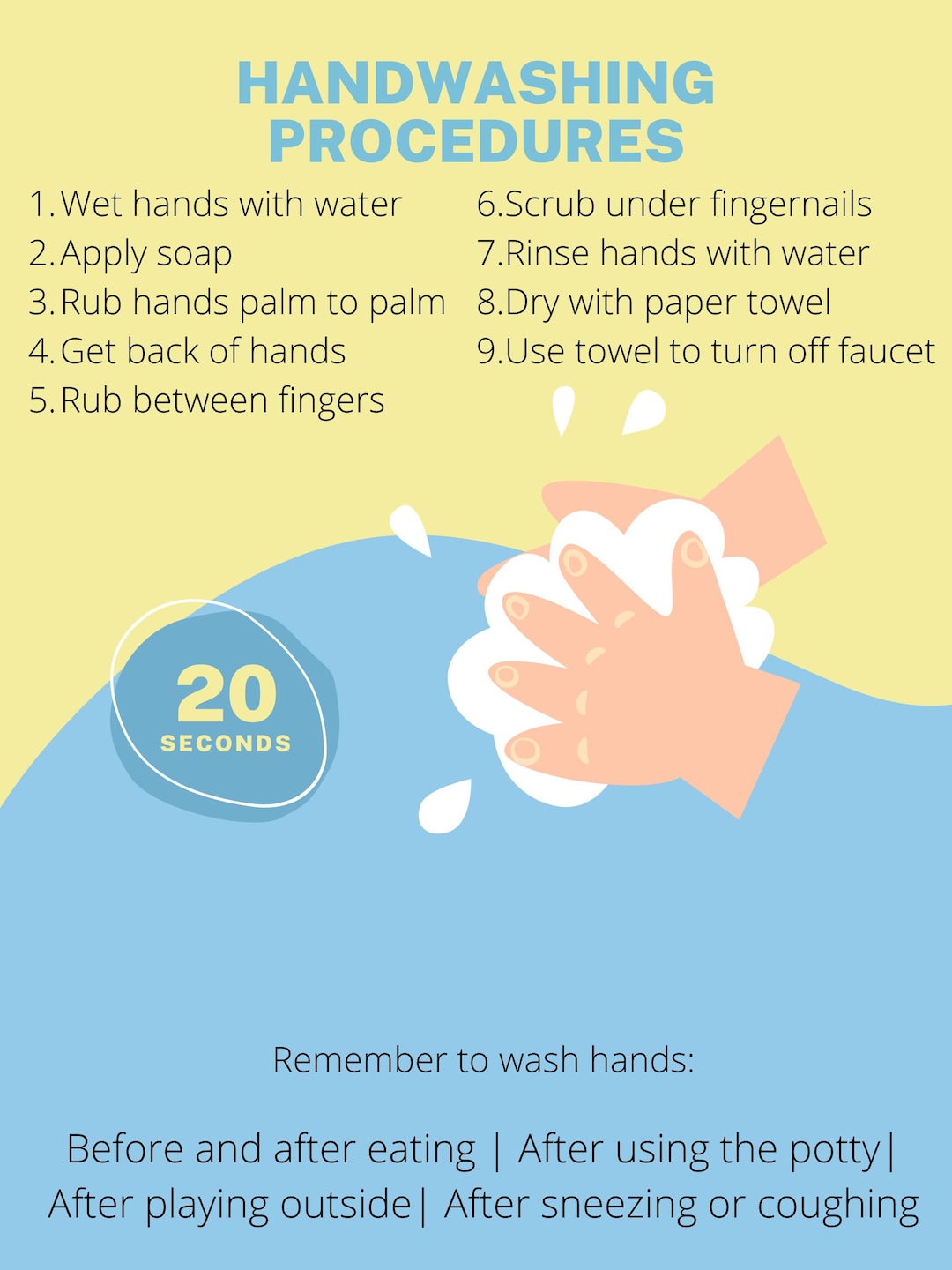 Handwashing Procedures Poster for Classroom - Etsy