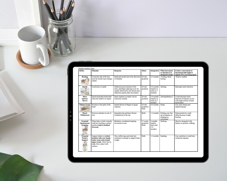 Reflexes and Reactions for Pediatric Therapists - Great for ...
