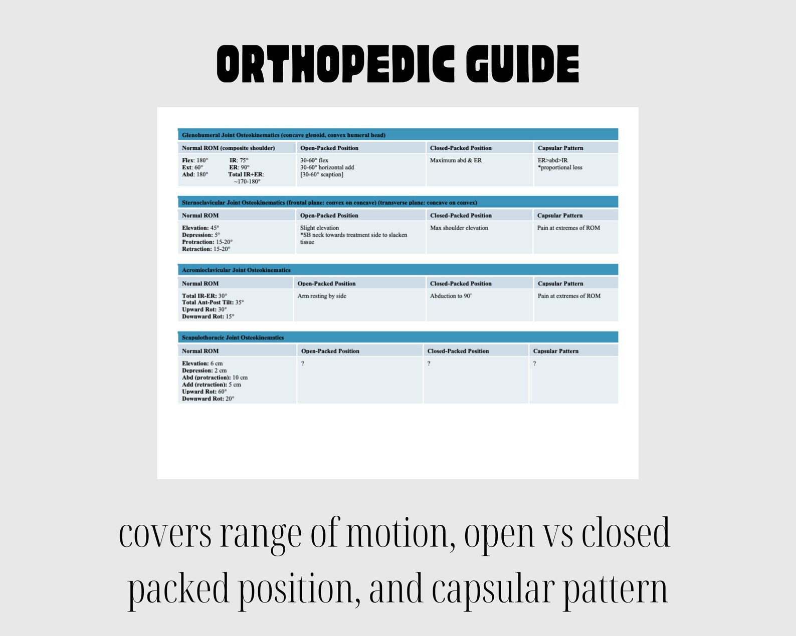 Orthopedic Bundle Diagnosis Special Tests Protocols Range - Etsy