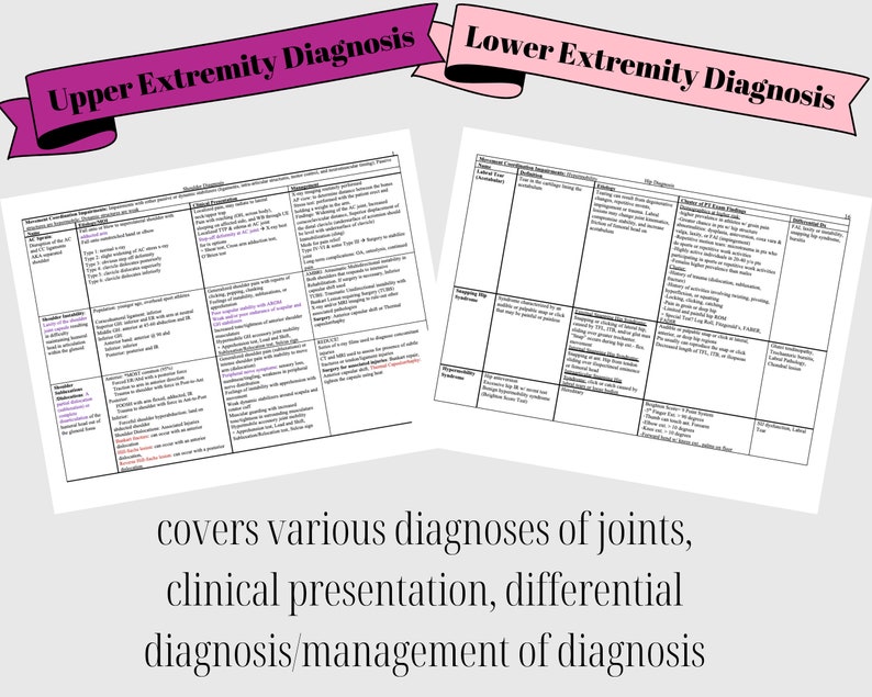 Orthopedic Bundle - Diagnosis, Special Tests, Protocols, Range of ...
