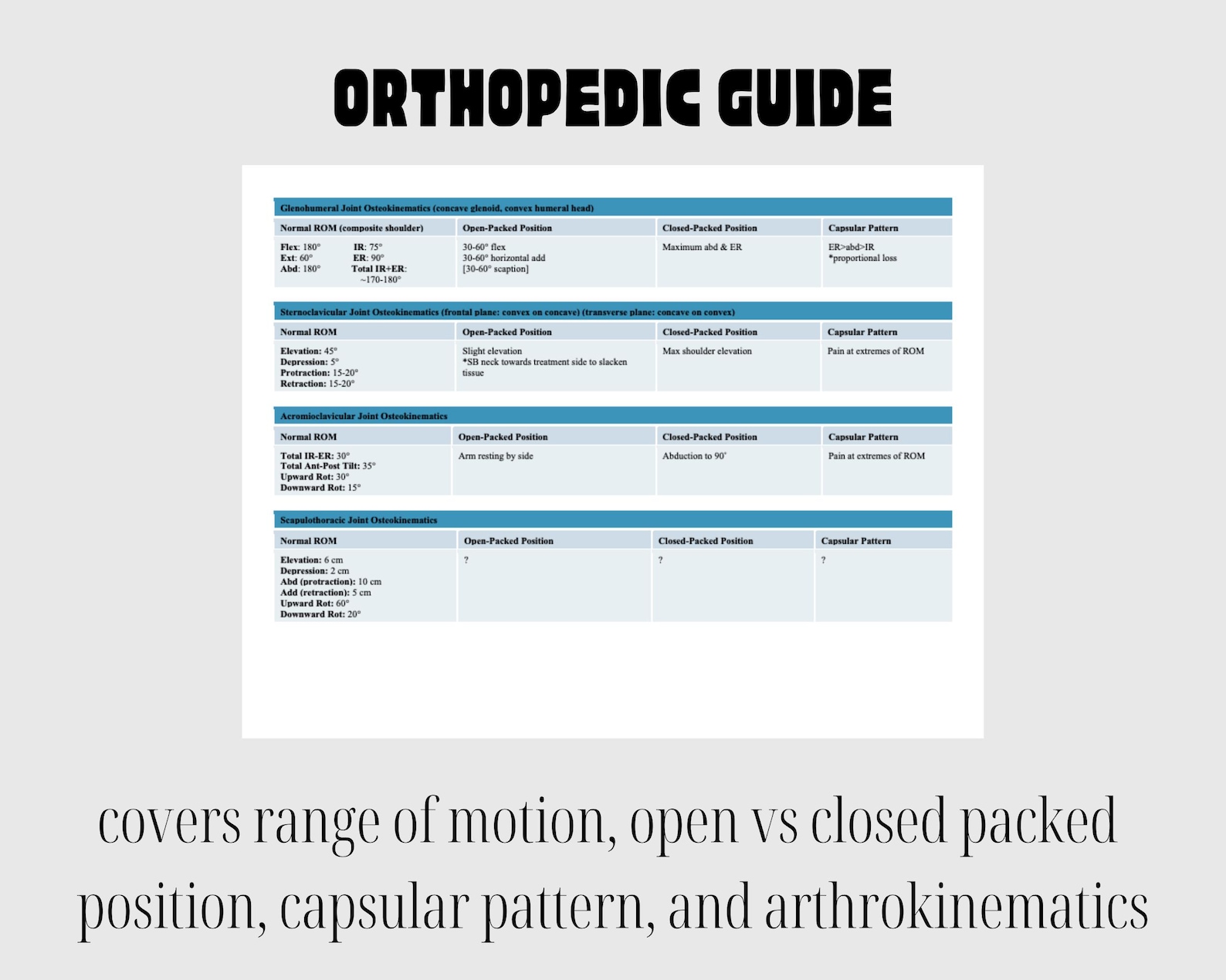 Orthopedic Bundle - Diagnosis, Special Tests, Protocols, Range of ...