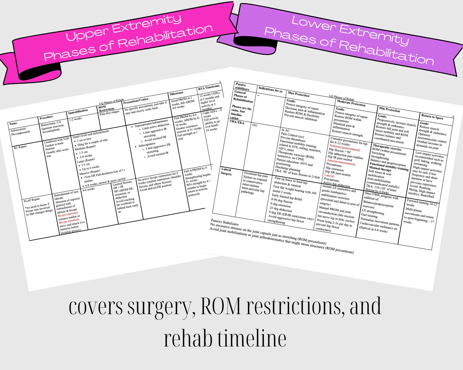 Orthopedic Bundle - Diagnosis, Special Tests, Protocols, Range of ...