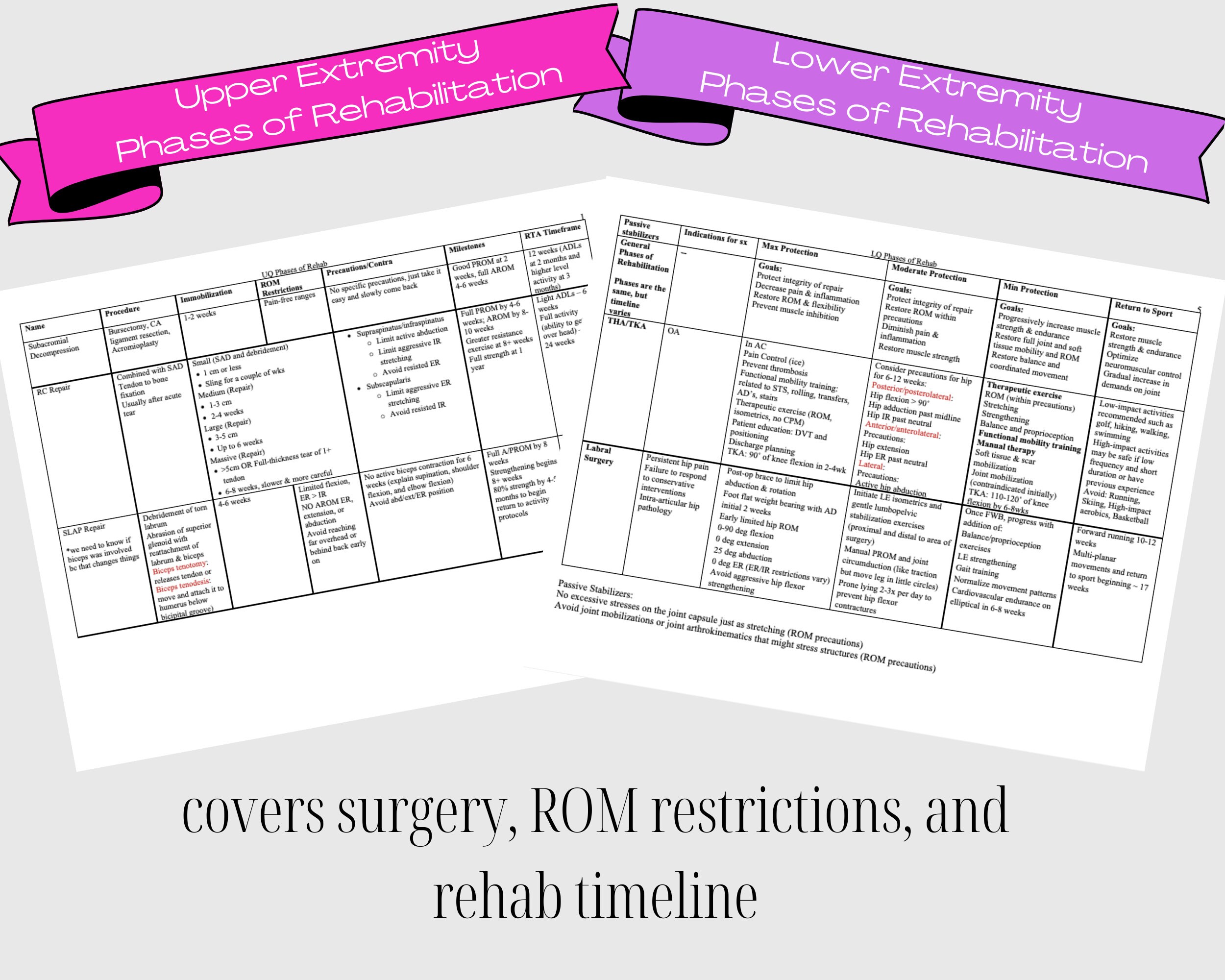 Orthopedic Bundle - Diagnosis, Special Tests, Protocols, Range of ...