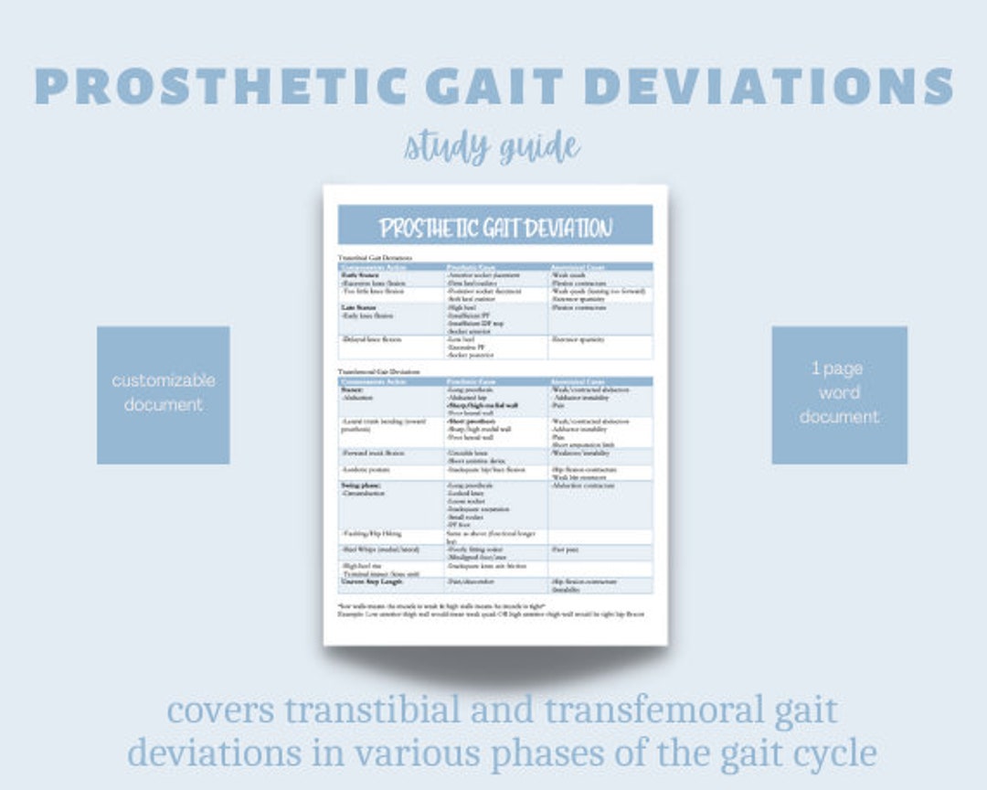 Prosthetic Gait Deviations Study Notes / Prosthetic Considerations ...