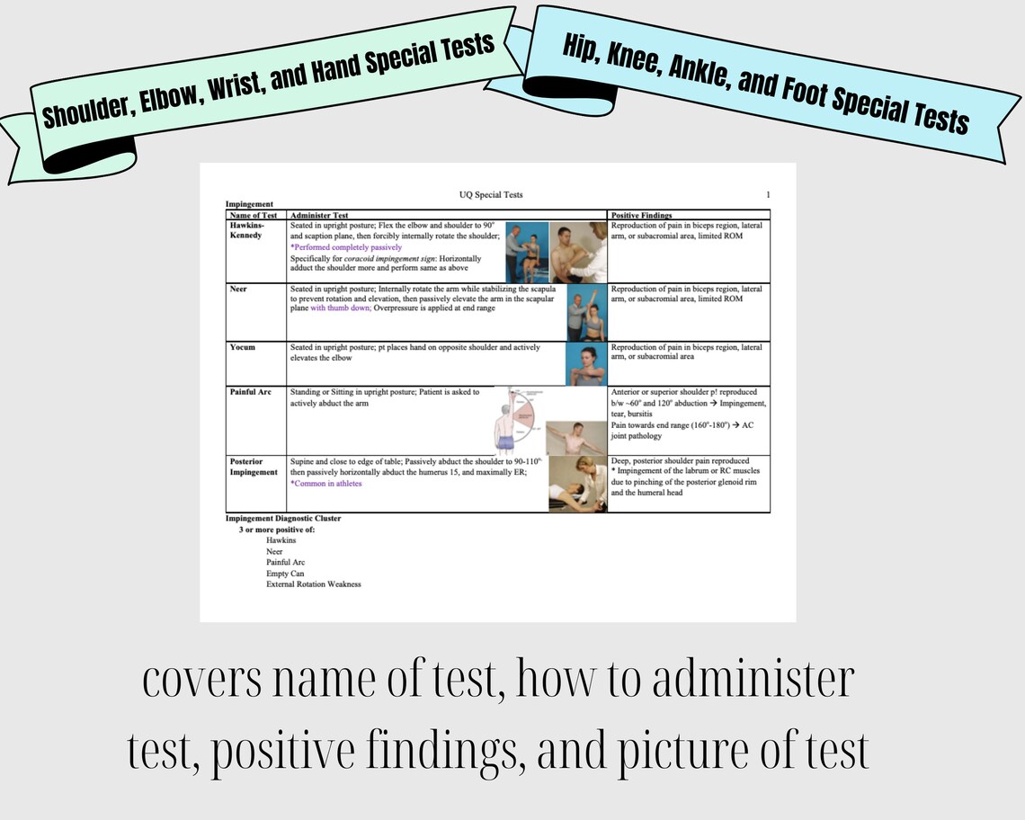 Orthopedic Bundle - Diagnosis, Special Tests, Protocols, Range of ...