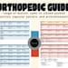 Orthopedic Cheat Sheet Covering Range of Motion Normals, Open and ...