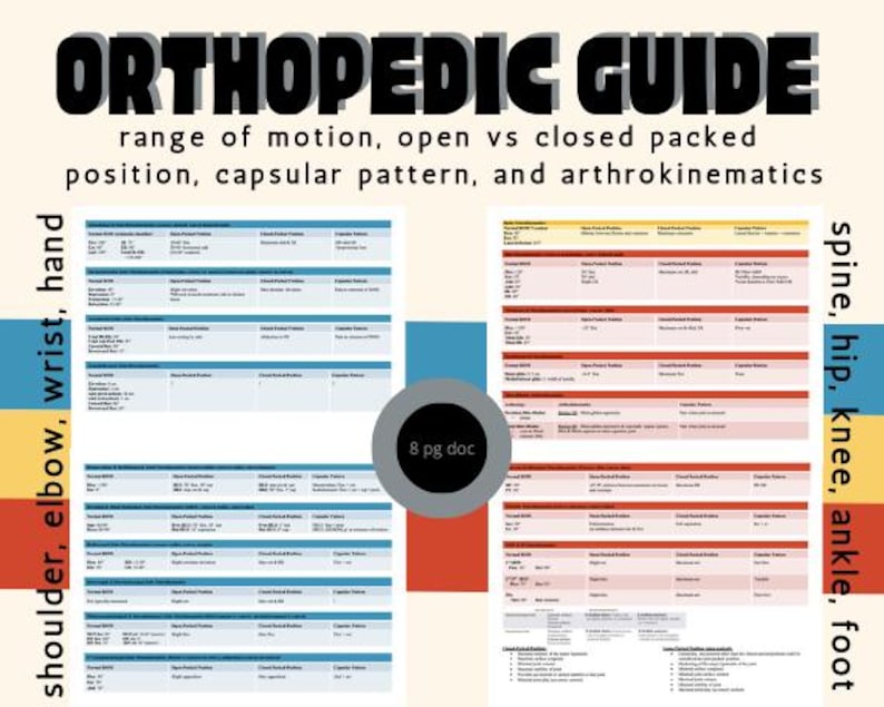 Orthopedic Cheat Sheet Covering Range of Motion Normals, Open and ...