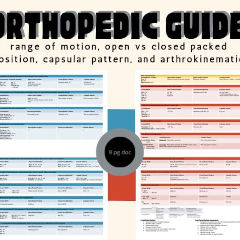 Flashcards orthopedic special tests - Etsy.de