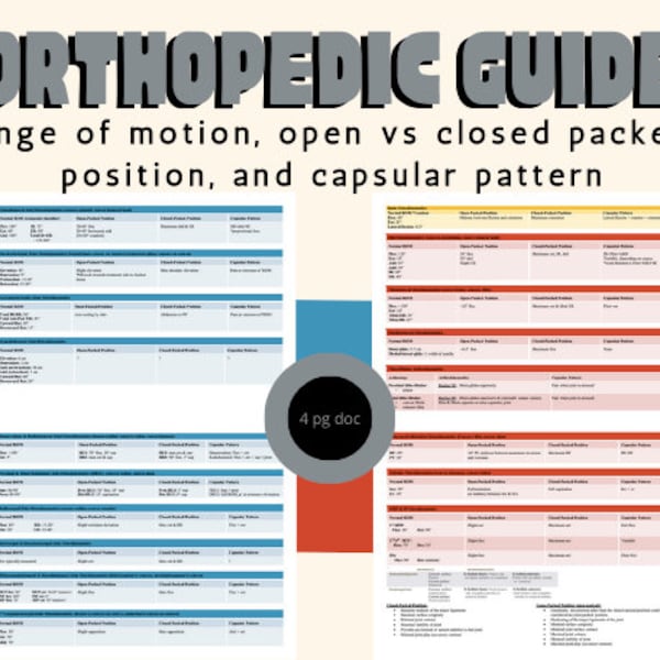 Range of Motion Chart - Etsy