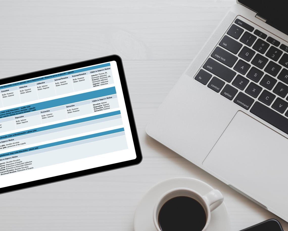 Orthopedic Cheat Sheet Covering Range of Motion Normals, Open and ...