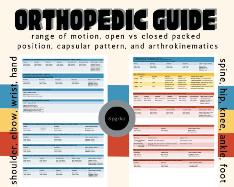 Orthopedic Cheat Sheet Covering Range of Motion Normals, Open and ...