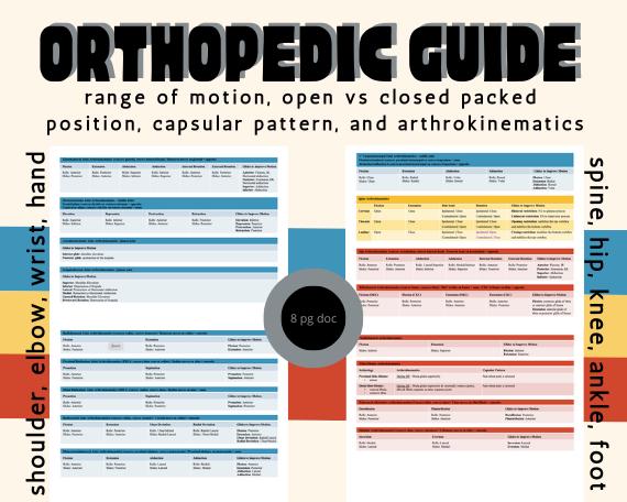 Orthopedic Cheat Sheet Covering Range of Motion Normals, Open and ...
