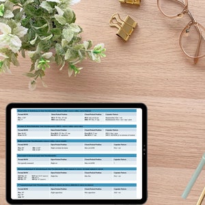 Orthopedic Cheat Sheet Covering Range of Motion Normals, Open and ...