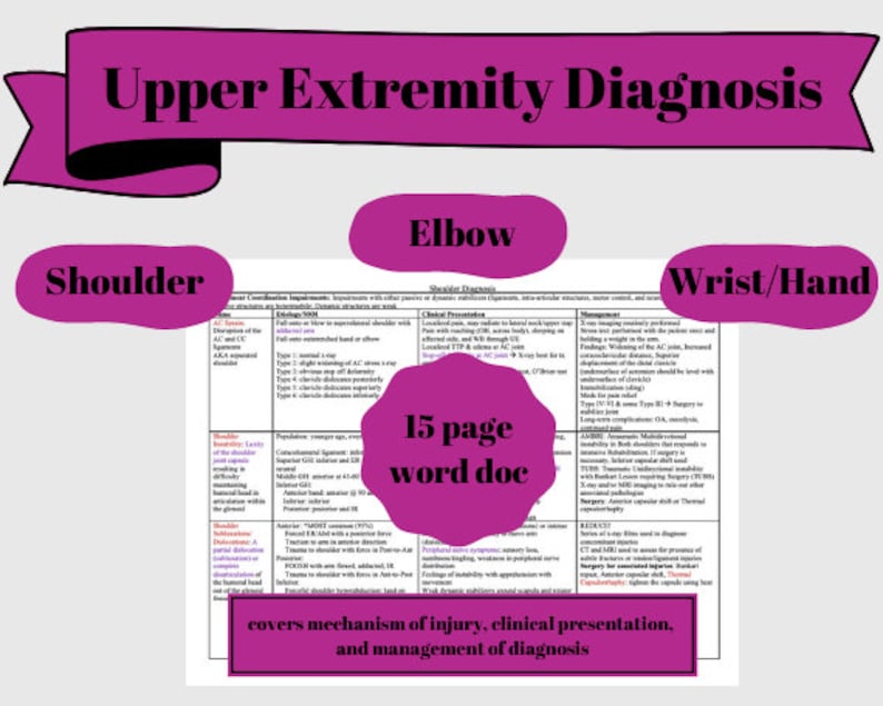 Shoulder, Elbow, Wrist, and Hand Orthopedic and Neurovascular Diagnosis ...