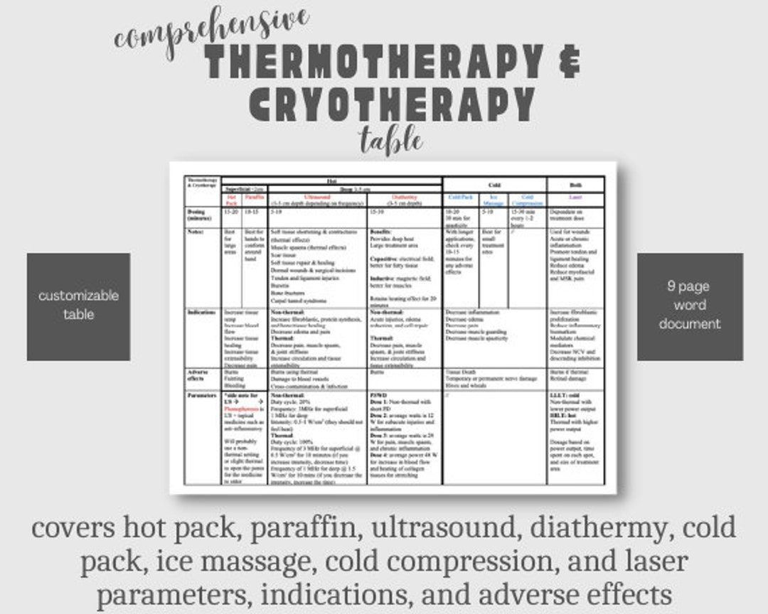 FULL Thermotherapy and Cryotherapy Table - Ultrasound, Diathermy, Laser ...