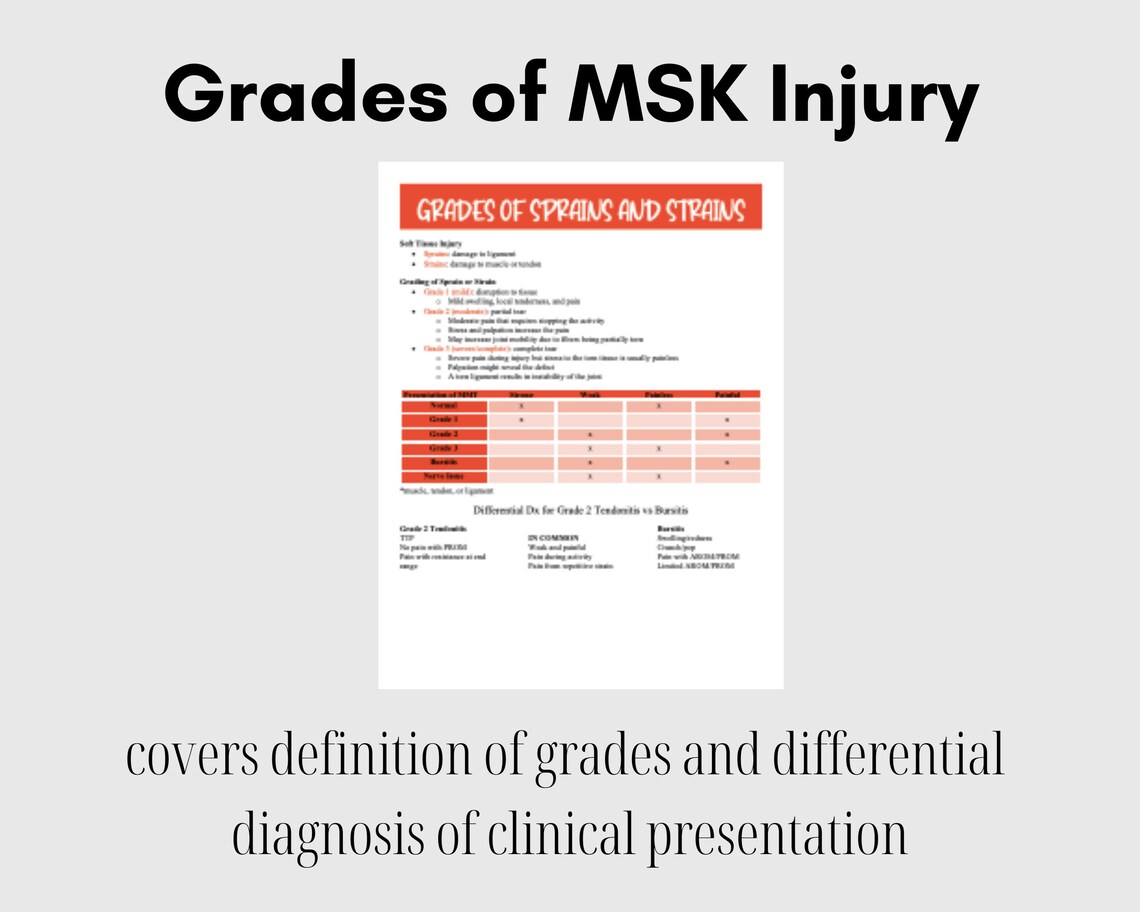 Orthopedic Bundle - Diagnosis, Special Tests, Protocols, Range of ...