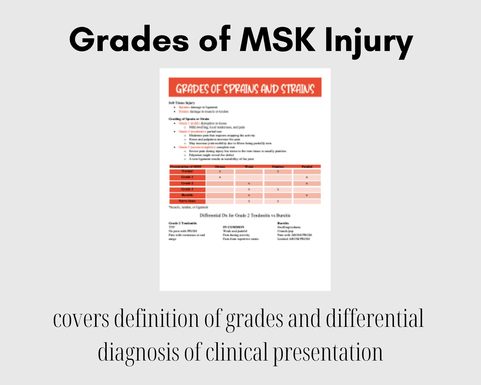 Orthopedic Bundle - Diagnosis, Special Tests, Protocols, Range of ...