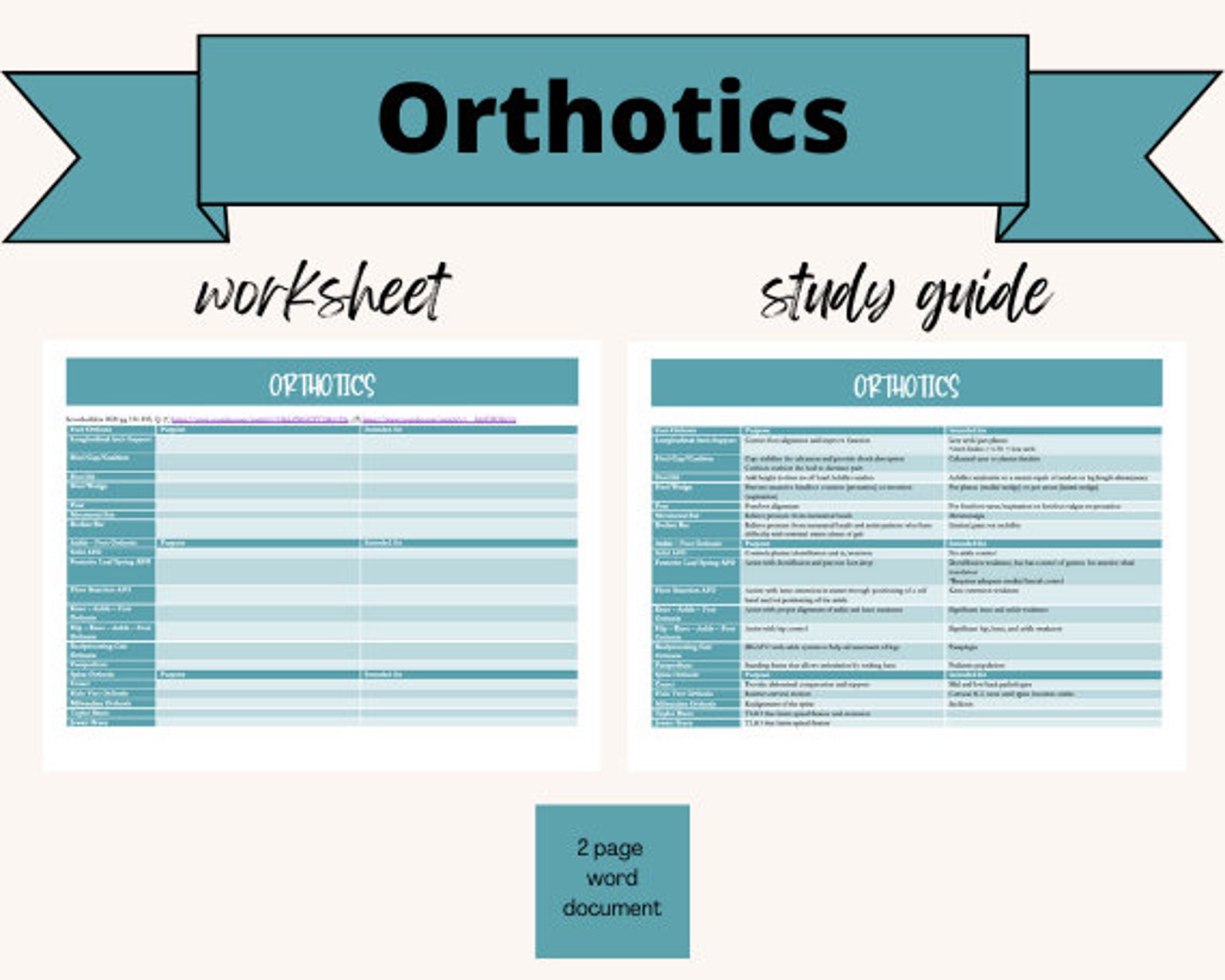 Orthotics Study Guide and Worksheet Covering Purpose of Foot Orthotics ...