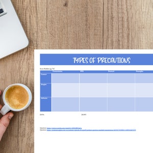 Types of Precautions Table / Study Guide for Physical Therapists ...