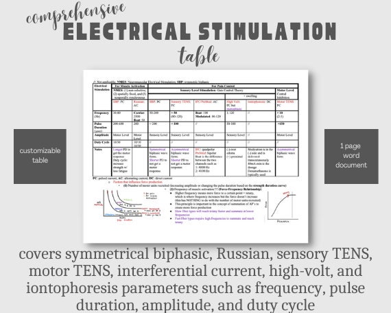 FULL Electrical Stimulation Chart Study Guide on Modalities - TENS ...
