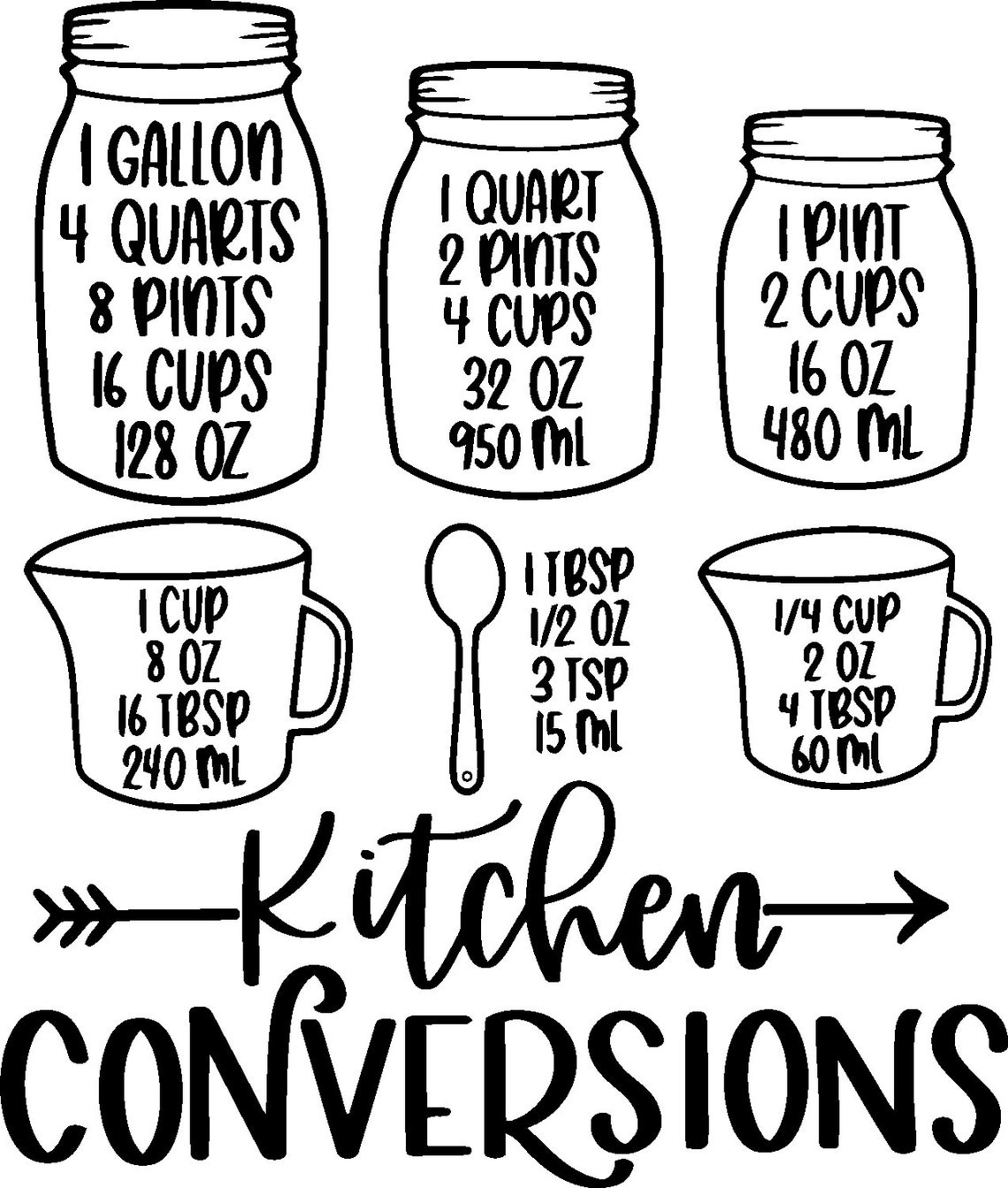 Kitchen Conversion Chart SVG - Etsy