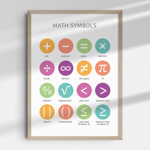 Educational Set of 6 Math Posters | Math Classroom Decor | Homeschool ...