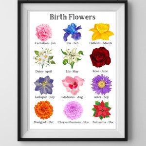 Birth Flower Chart Printable PDF Download Wall Hanging Office Nursery ...
