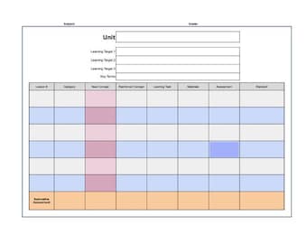 Standards Based Grading Unit Lesson Plan Template & Pacing Guide - Etsy