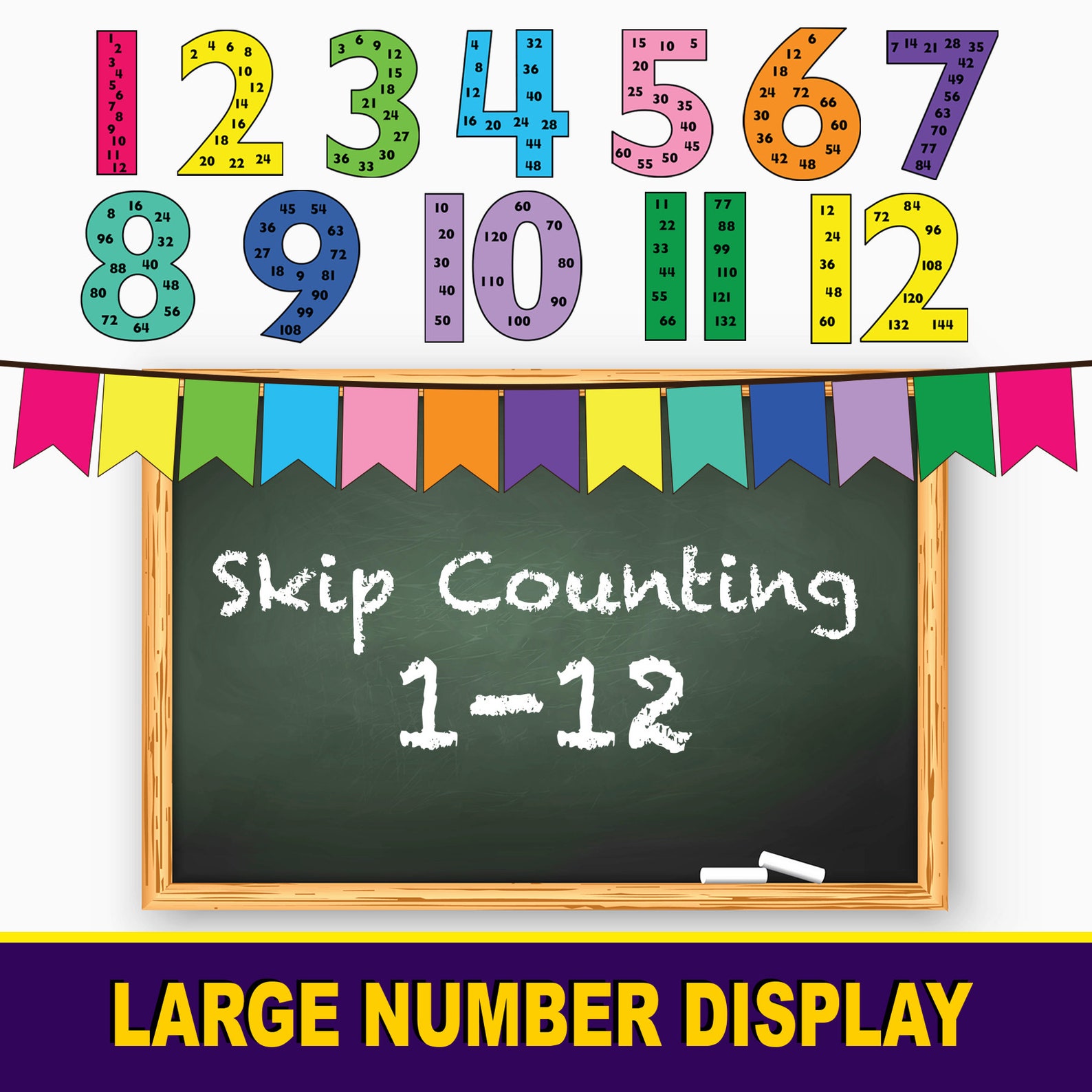 Skip Counting Number Display Numbers And Its Multiples Posters 