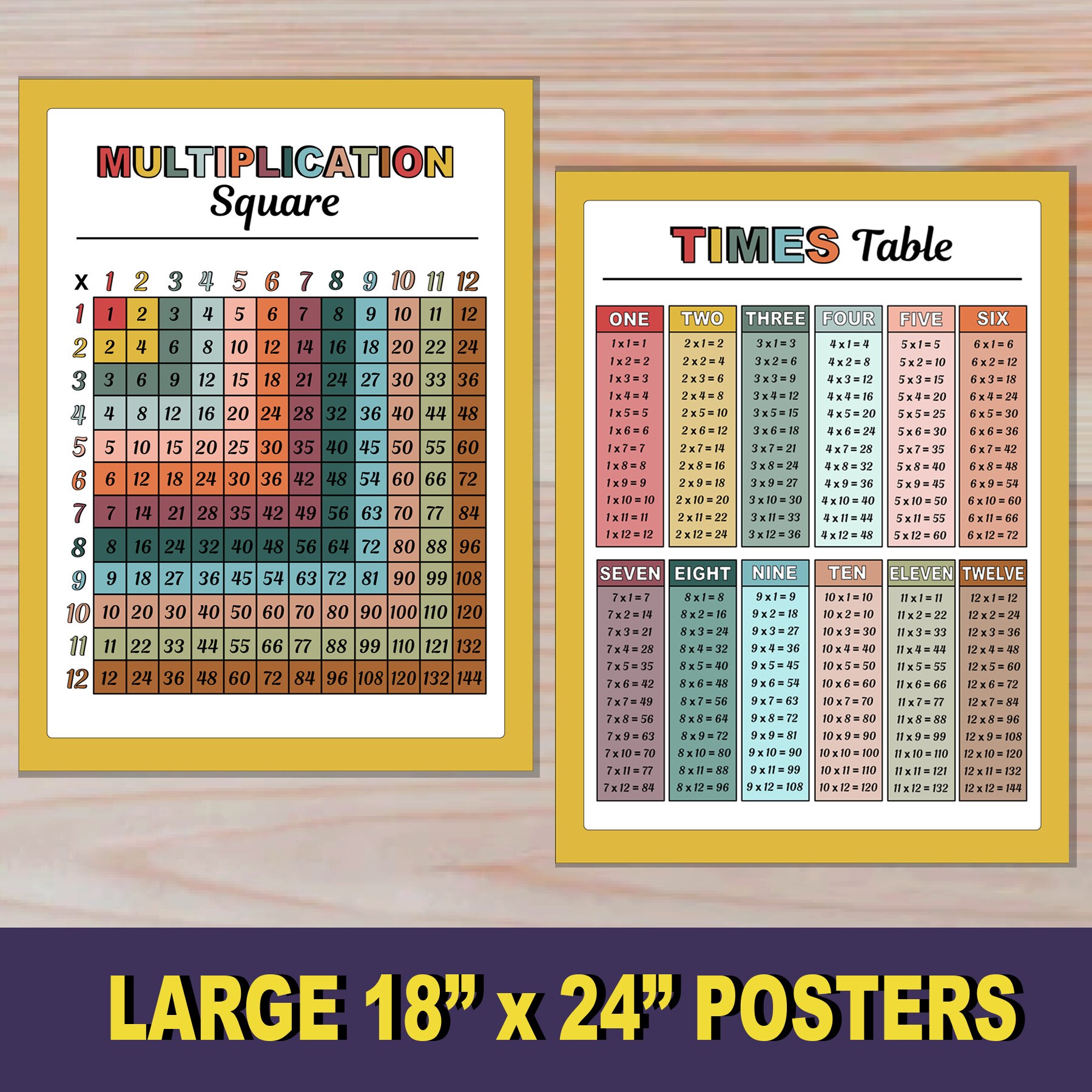 Multiplication Chart Times Table Posters Skip Counting Flash Cards ...