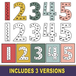 Skip Counting Number Display | Numbers and Its Multiples Posters ...