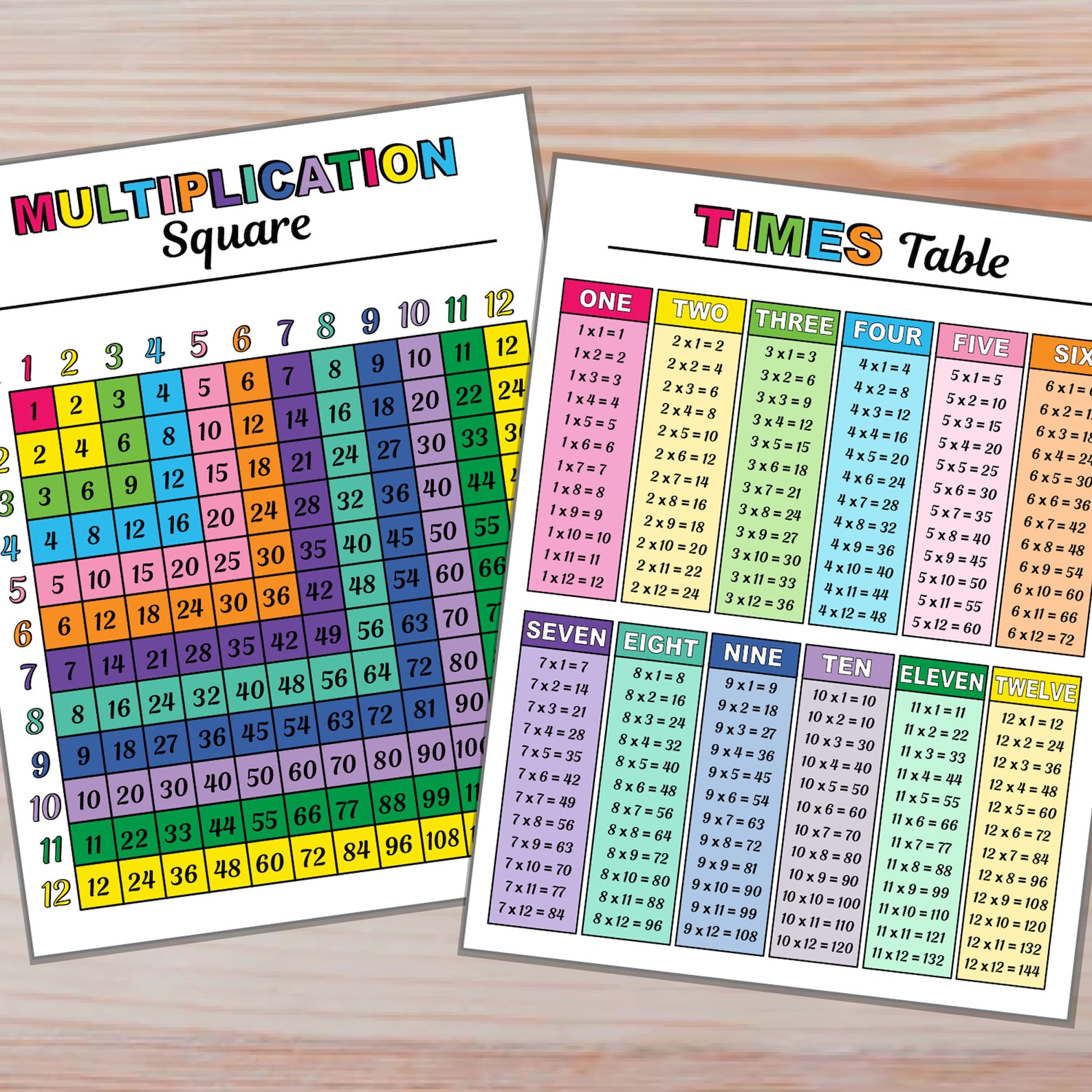 Multiplication Chart Times Table Posters Skip Counting Flash Cards ...