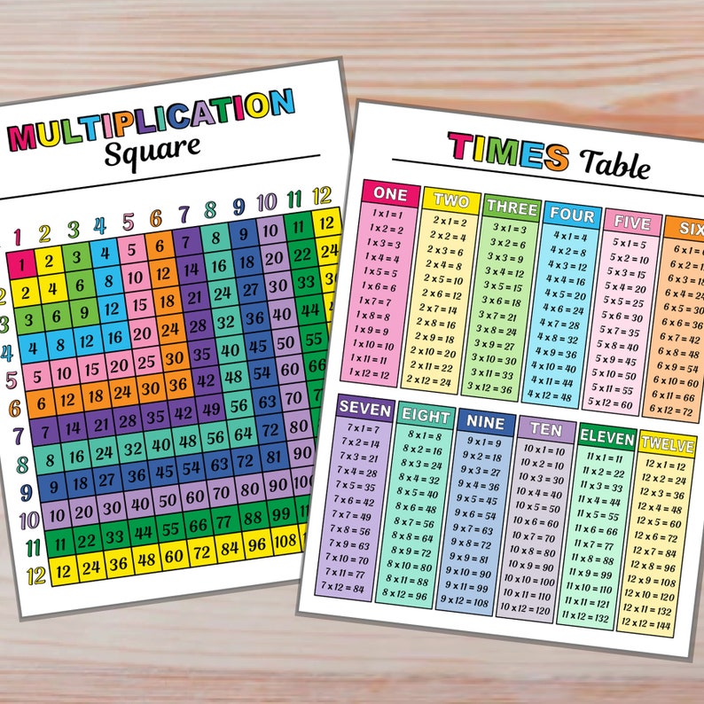 Multiplication Chart Times Table Posters Skip Counting - Etsy