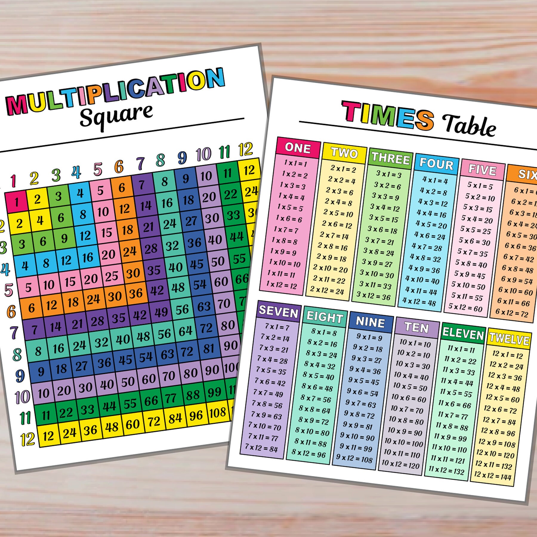 Multiplication Chart Times Table Posters Skip Counting - Etsy