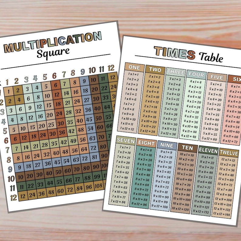 Multiplication Chart Times Table Posters Skip Counting | Etsy