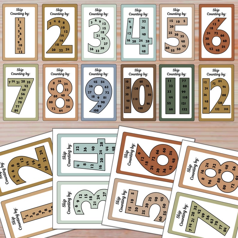 Multiplication Chart Times Table Posters Skip Counting | Etsy