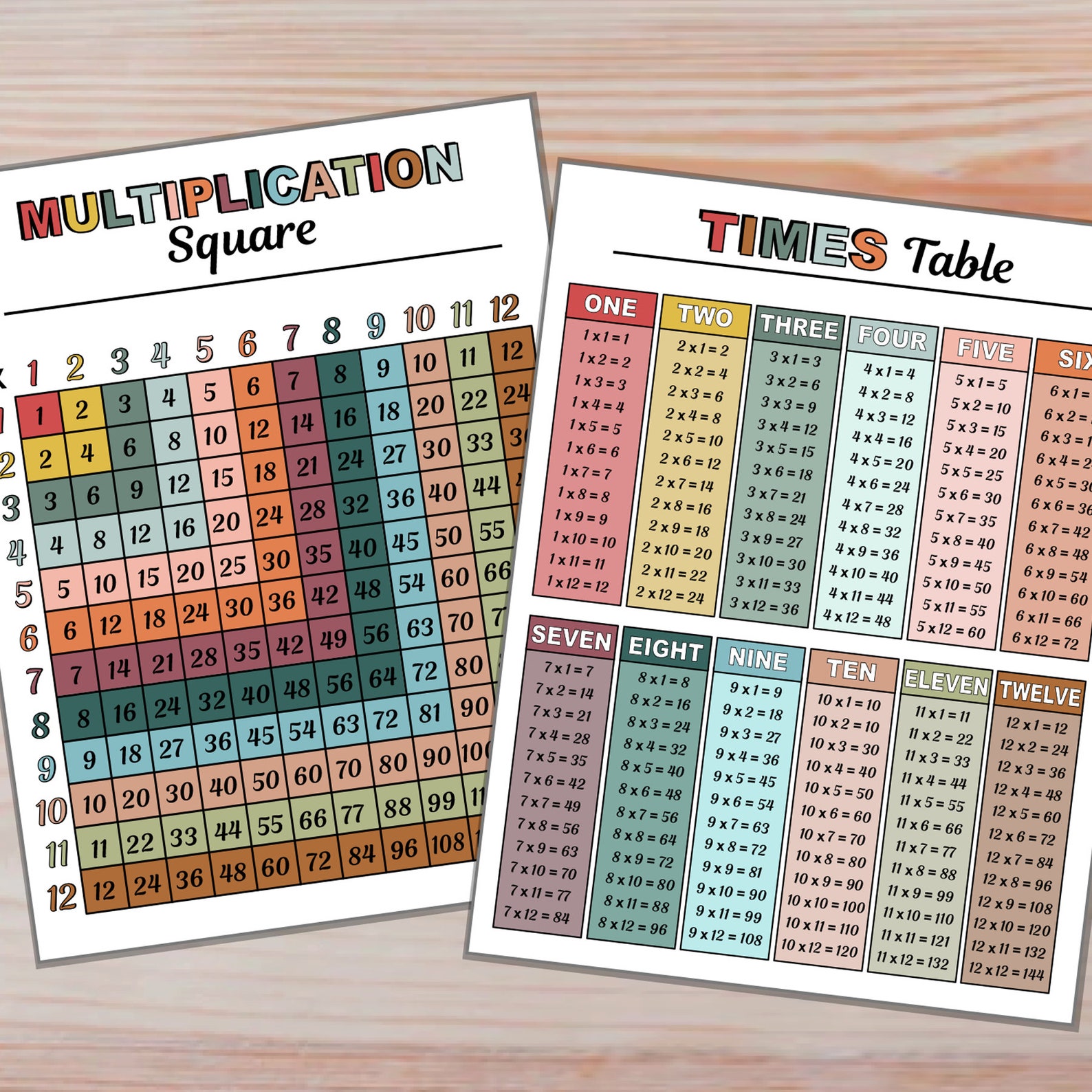 Multiplication Chart Times Table Posters Skip Counting Flash Cards ...
