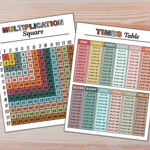 Multiplication Chart + Times Table Posters + Skip Counting Flash Cards ...