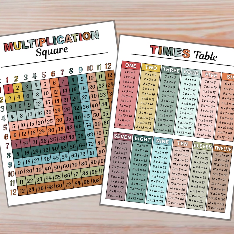 Multiplication Chart Times Table Posters Skip Counting Flash Cards ...