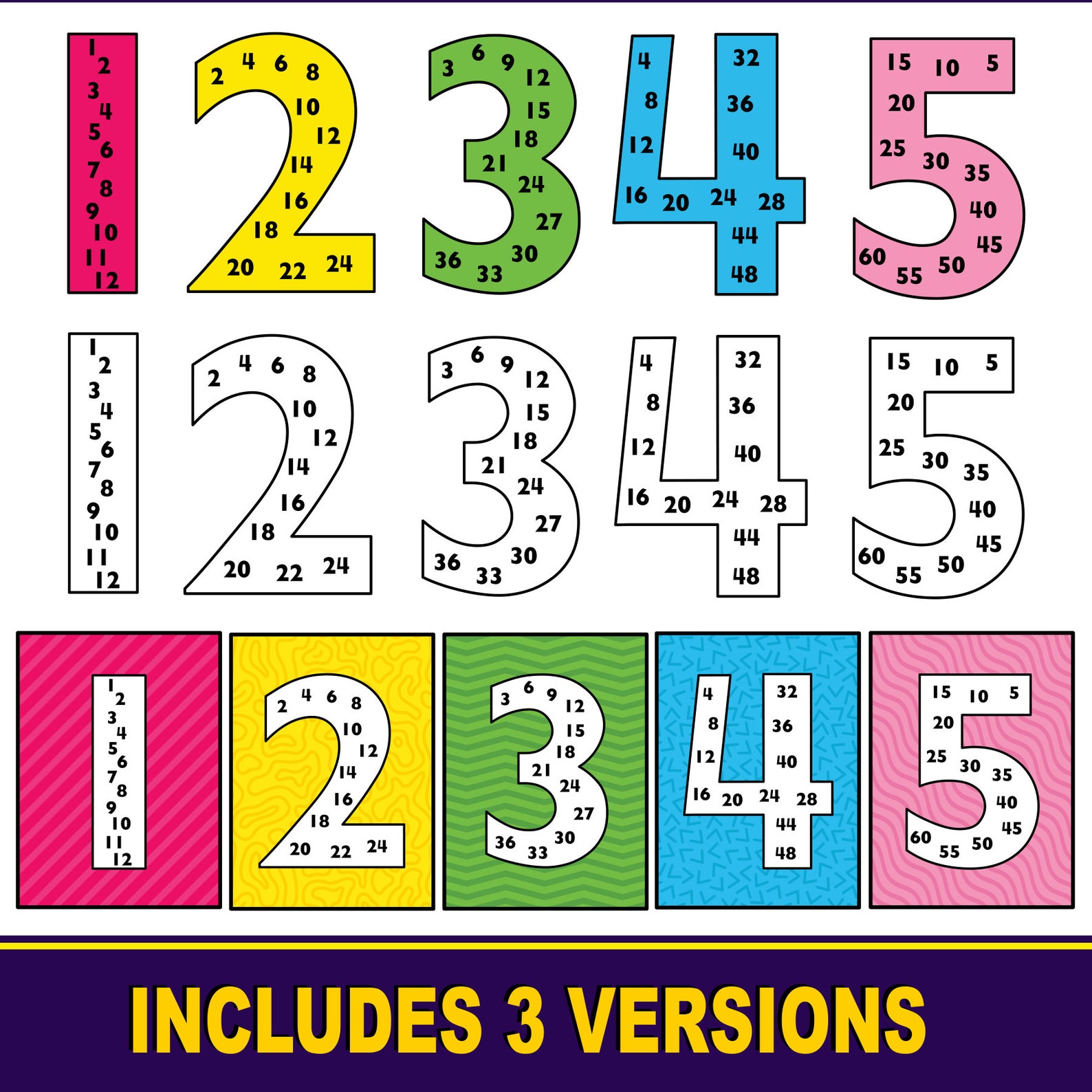 Skip Counting Number Display | Numbers and Its Multiples Posters ...