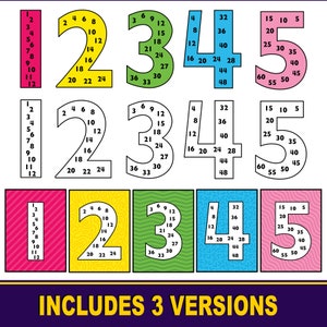 Skip Counting Number Display | Numbers and Its Multiples Posters ...