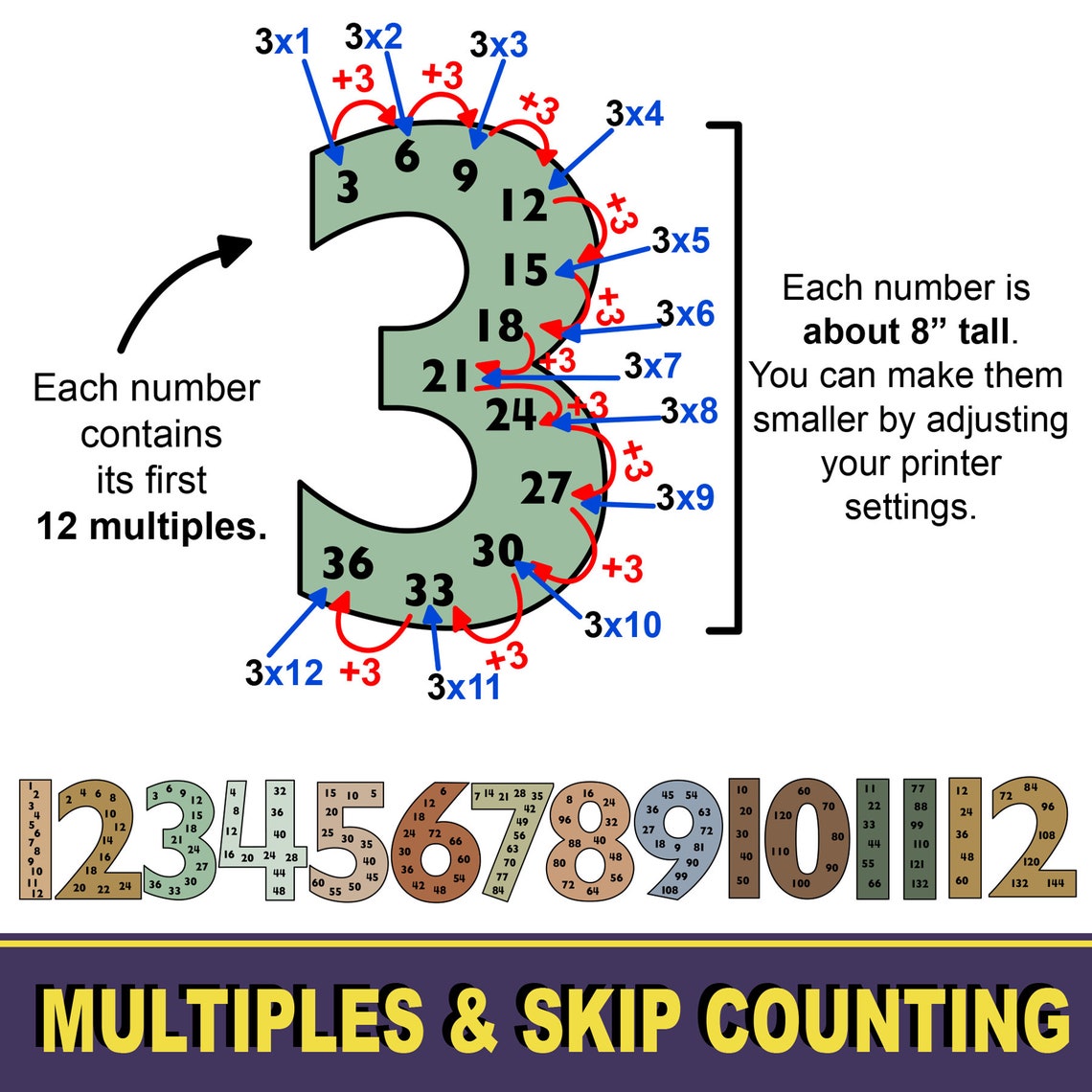 Skip Counting Number Display Numbers and Its Multiples | Etsy