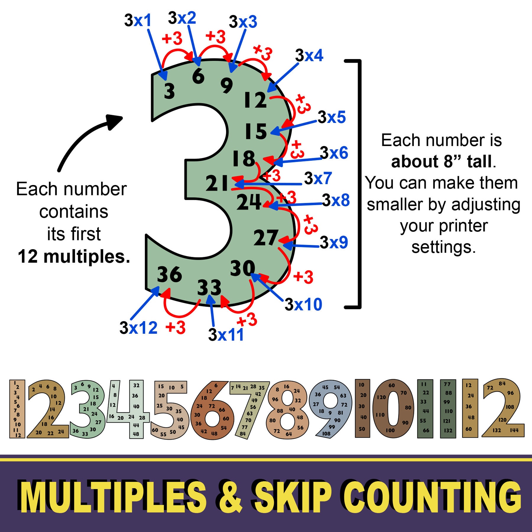 Skip Counting Number Display Numbers and Its Multiples - Etsy